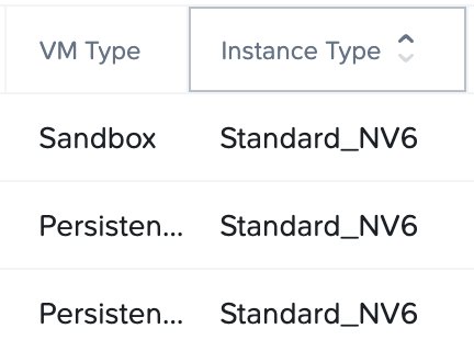 Azure NV Series EOL Announcement – Dizzion Support Center